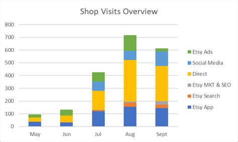How To Read Your Etsy Sales Data With Etsy Analysis Tool The Lili Path