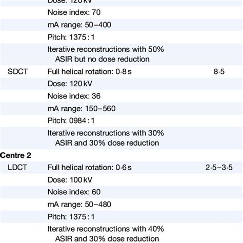 Pdf Diagnostic Accuracy Of Acute Diverticulitis With Unenhanced Low‐dose Ct