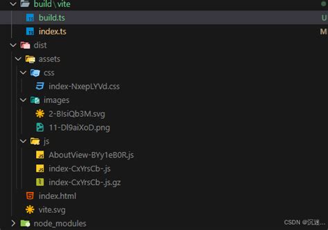 Vue3ts Vite打包结构控制通过rollup进行配置vite 里 的 Rollupoptions 配置 Csdn博客