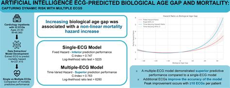 Artificial Intelligence Electrocardiogram Predicted Biological Age Gap And Mortality Capturing