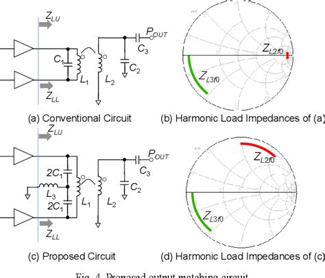 Figure 4 From Inverse Class F Linear Pa For Middle Band 5g Applications