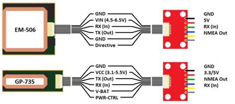 GPS Basics SparkFun Learn