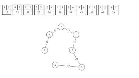 minimum spannig tree ppt