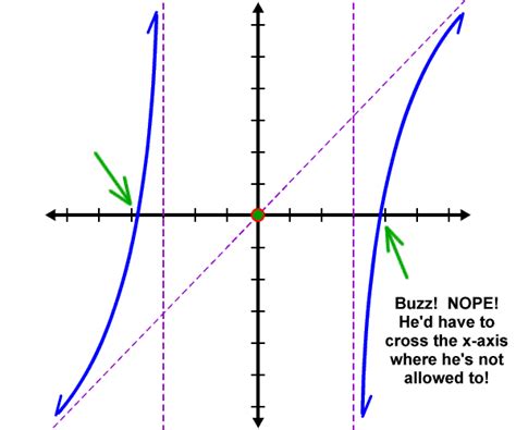 Putting It All Together 3