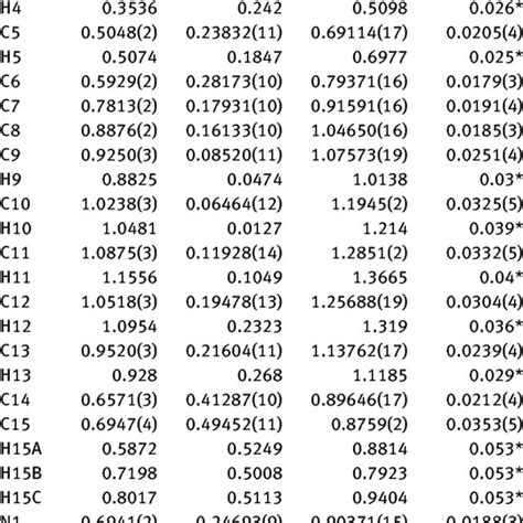 Fractional Atomic Coordinates And Isotropic Or Equivalent Isotropic Download Table