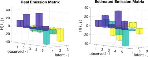 Figure 1 From Feature Extraction Of Constrained Dynamic Latent Variables Semantic Scholar