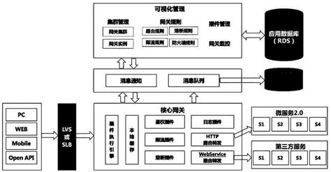 Service Gateway Device Eureka Patsnap