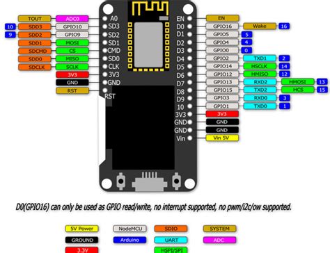 Module Wifi ESP8266 NodeMCU Oled 0 96 inch ĐIỆN TỬ TUYẾT NGA