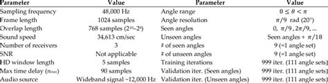 Experiment Parameters And Values Download Scientific Diagram