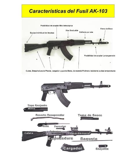 Características Y Partes Del Ak 103 Pdf