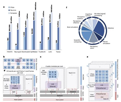 Nature子刊进展：结合神经科学和计算机科学构建通用类脑计算 智源社区