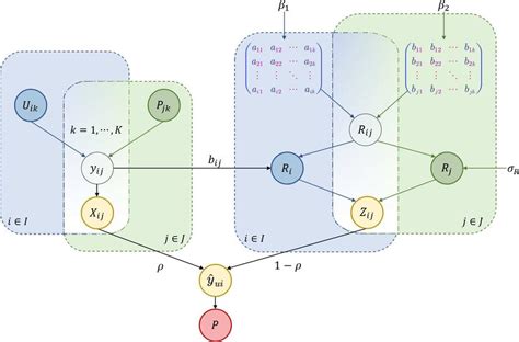 Cognitive Level Diagnostic Structure Chart Download Scientific Diagram