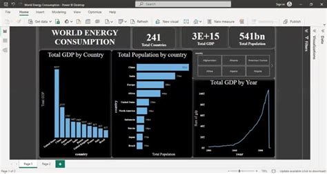 Data Analytics Project 10 World Energy Consumption Fadekemi Adefemi Posted On The Topic