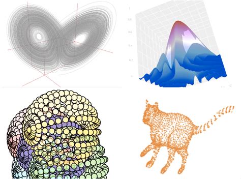 Plotly Blog 7 Plotly Graphs In 3d Stocks Cats And Lakes