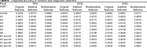 Table 6 From Data Driven Design Of Fault Diagnosis For Three Phase Pwm Rectifier Using Random