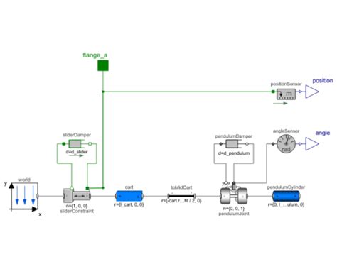introductoryexamples systemsponents pendulum system modeler documentation