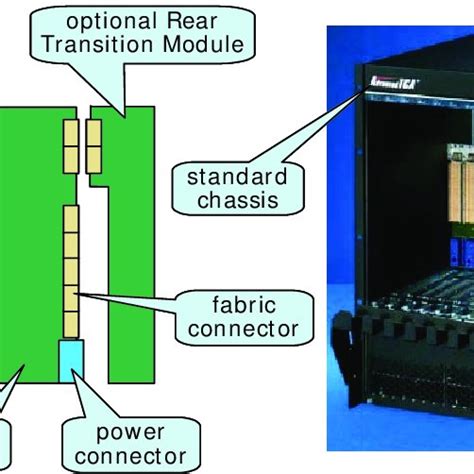 Selected Atca Components Download Scientific Diagram