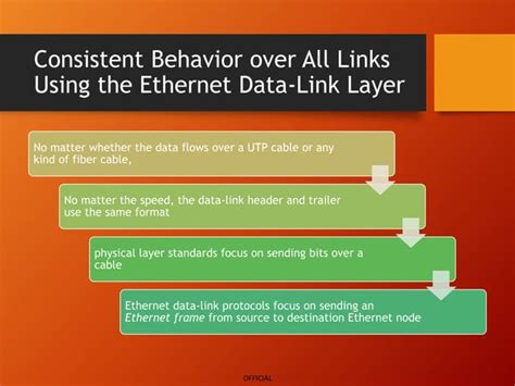 Ccna 200 301 Chapter 2 Fundamentals Of Ethernet Lanspptx