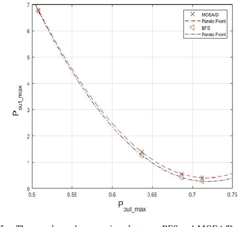 Figure 5 From A Practical Access Point Deployment Optimization Strategy In Communication Based