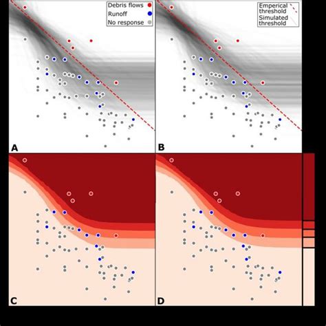 The Model Generated Rainfall Intensity Duration Id Thresholds Download Scientific Diagram