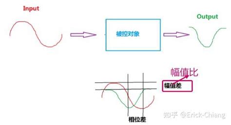 使用matlab进行系统辨识，如何得到模型的具体表达式？ 知乎