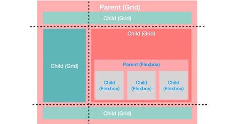 How I Use Css Grid And Flexbox To Create A One Page Website