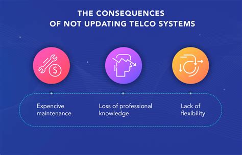 Ai In The Telecom Industry Legacy Systems Modernization