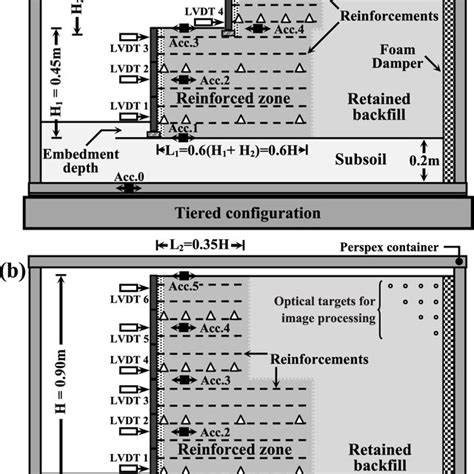 Schematic Geometry And Instrumentation Arrangement Of A Two Tiered Download Scientific Diagram
