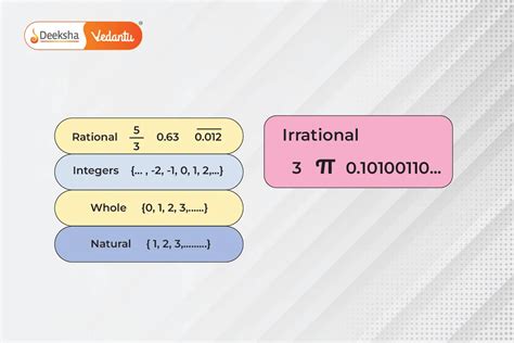 Understanding Real Numbers Definition Properties And Applications