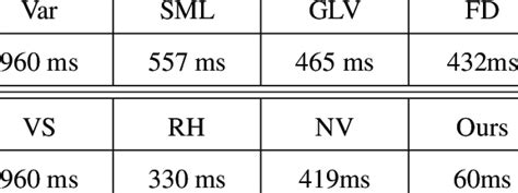 The Computation Time Of The Methods Download Table