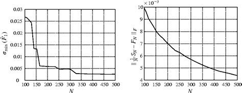 figure 2 from consistent fundamental matrix estimation in a quadratic