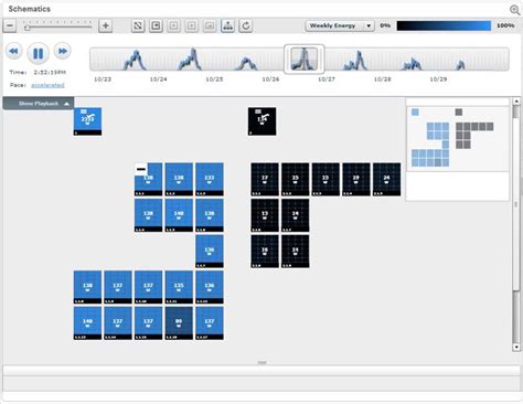 Solaredge Monitoring