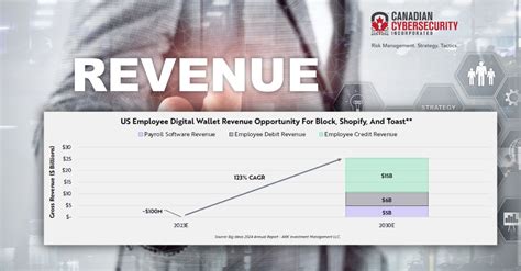 Michael Leung 🇨🇦 On Linkedin Ecommerce Digitalwallets Crypto Blockchain Cybersecurity…