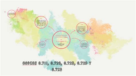 Codecs G 711 G 726 G 728 G 729 Y G 723 By Francisco Javier Carrera Huerta On Prezi