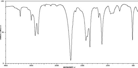 Ir Spectrum Of Product Acetaldehyde Download Scientific Diagram