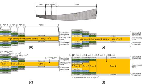 Figure 2 From Development Of Deployable Reflector Antenna For The Sar Satellite Part 1 Design