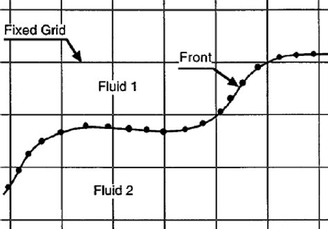 Figure 11 From Cfd Modeling Of Two Phase Boiling Flows In The Slug