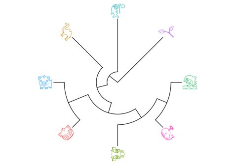 Phylomoji With Ggtree And Emojifont R Bloggers