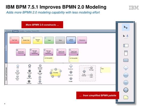 Ppt Whats New In Ibm Bpm 751 Powerpoint Presentation Free Download Id6595314 Ppt Whats New In Ibm Bpm 751 Powerpoint Presentation Free Download Id6595314