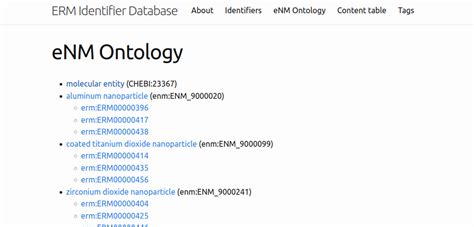 New Data Setup For The Erm Identifier Database Erm Identifier Database