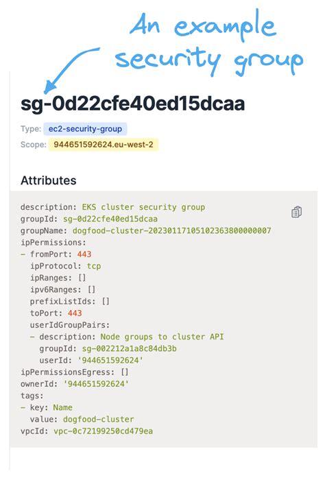 Break The Cycle Of Poorly Maintained Infrastructure Diagrams