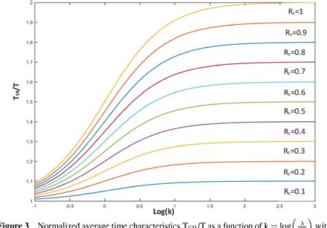 Figure 2 From Evaluation Of The Reliability Of A Standby Redundancy System Under Real Conditions