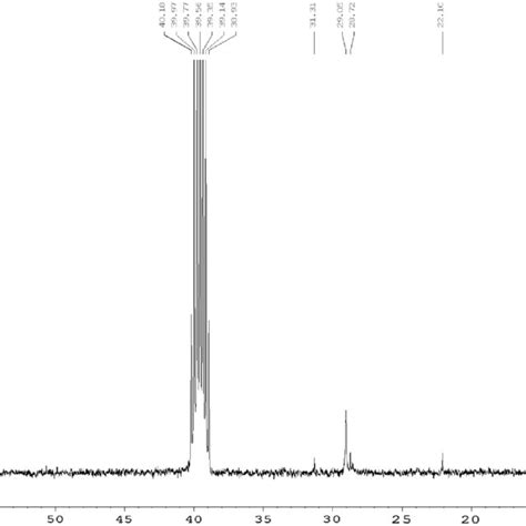 Structure Elucidation By C 13 NMR Spectra Of Isolated Compound Download Scientific Diagram