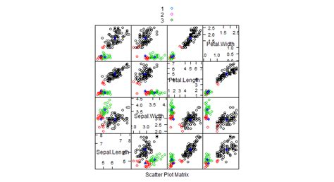 R Add Points To Pairs Plot Stack Overflow