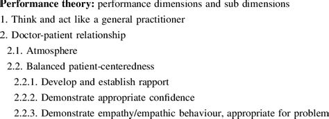 Verbal Protocol Coding Structures Download Table