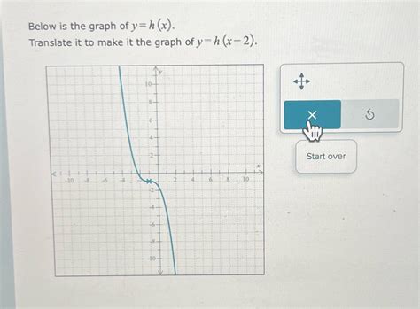 [solved] Below Is The Graph Of Y H X Translate It To Make It The Graph Course Hero