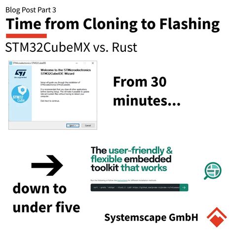The Time Difference Also Shocked Ourselves Systemscape Gmbh