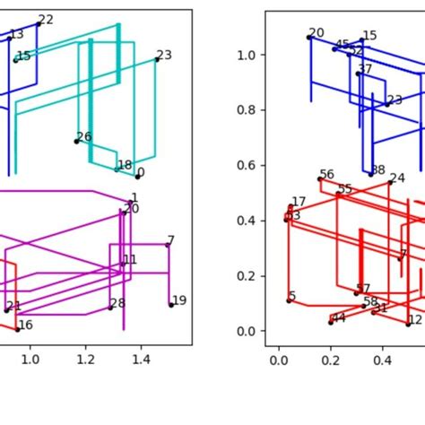 The Traversal Paths Of Four Arms With The Different Fruit Distributions