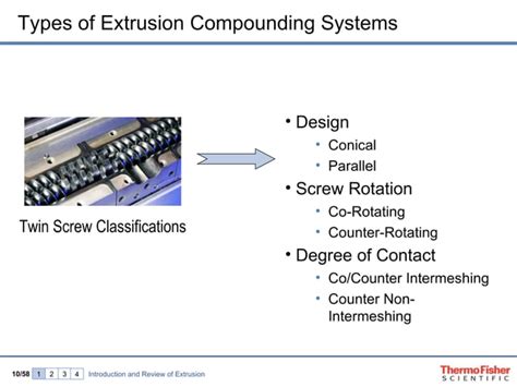 Hot Melt Extrusion Technology Ppt