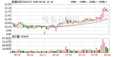 麦捷科技：邓树娥辞去公司副总经理职务麦捷科技新浪财经新浪网